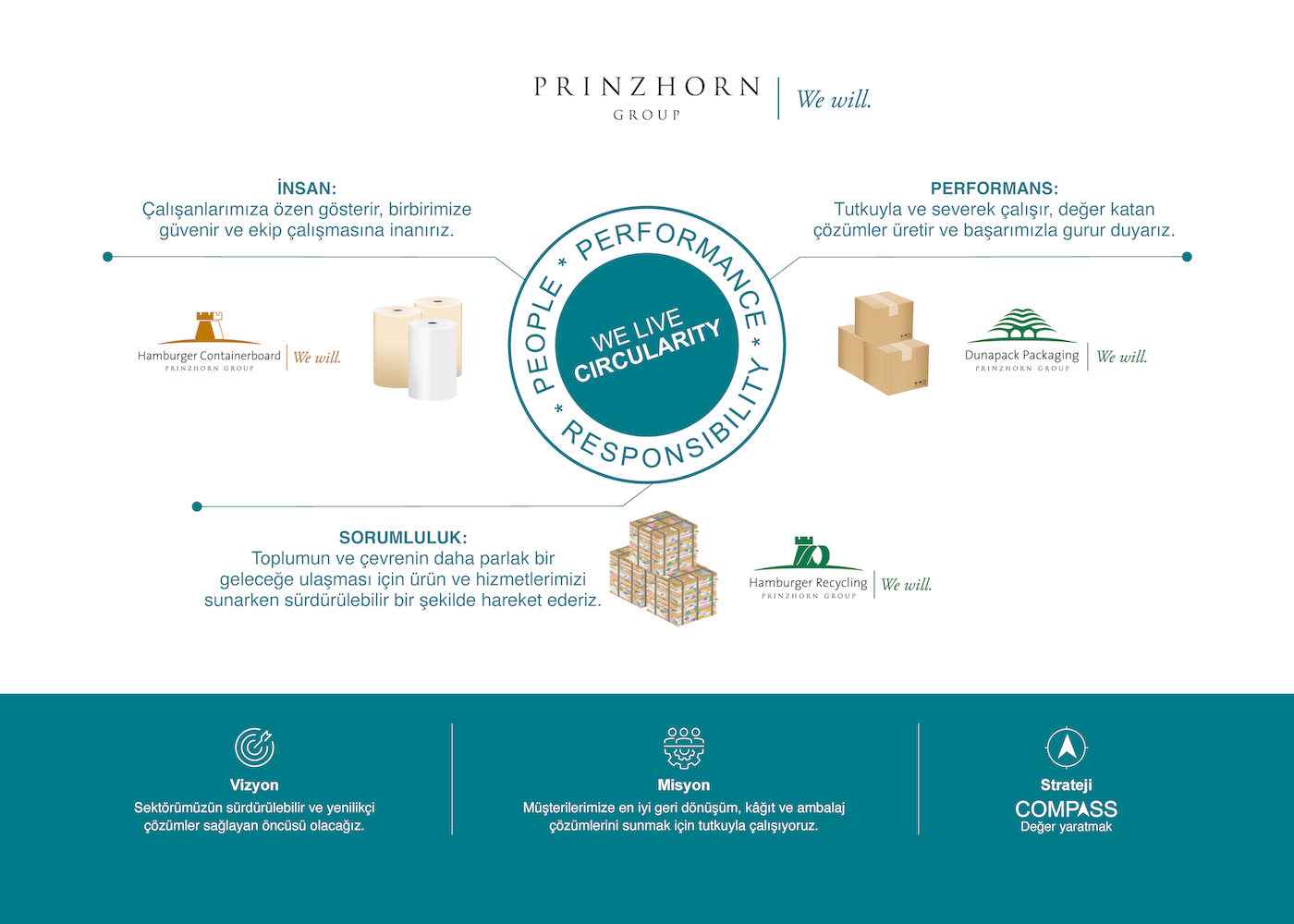 Amacımız - Dunapack Packaging